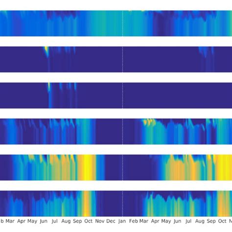 Hovmöller Diagrams Of Roms Cosine Simulations Using The Ind Scheme At