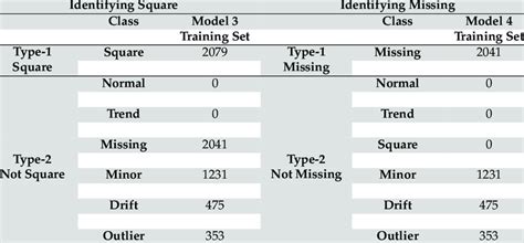 Description Of Training Data Sets For Model 3 And Model 4 Download Scientific Diagram