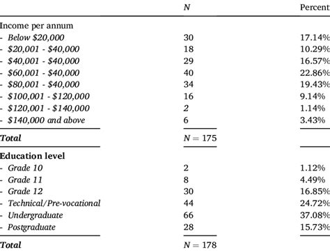 Descriptive Statistics Categorical Variables Download Scientific Diagram