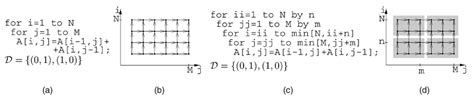 A A Nested Loop And B Its Iteration Space Graph If We Tile B As