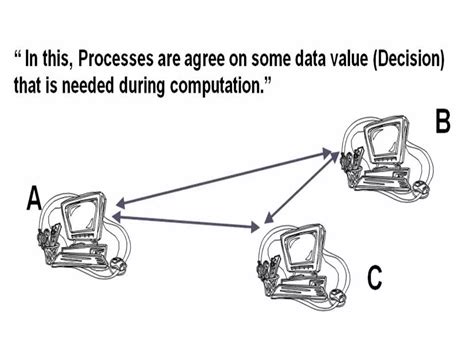 Agreement Protocols Distributed File Systems Distributed Shared