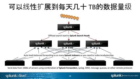 Ppt Splunk 您的数据引擎 Powerpoint Presentation Free Download Id5155806 Ppt Splunk 您的数据引擎 Powerpoint Presentation Free Download Id5155806