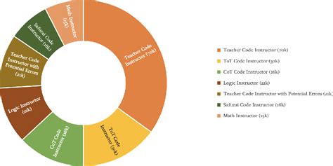 Figure 1 From Safurai 001 New Qualitative Approach For Code Llm Evaluation Semantic Scholar