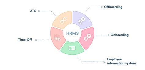 Hrms Examples At Noe Barry Blog