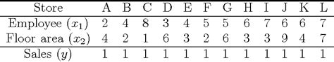 Table 1 From A Dea Based Method Of Stepwise Benchmark Target Selection With Preference