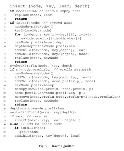 Adaptive Radix Tree UncPs Blog