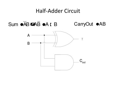 Ppt Xor And Xnor Logic Functions Truth Tables And Adders Powerpoint