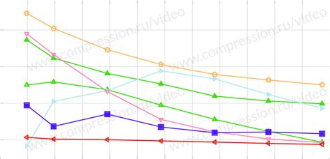 Bitrate Handling Use Case Ripping Encoding Housing Group Sequence