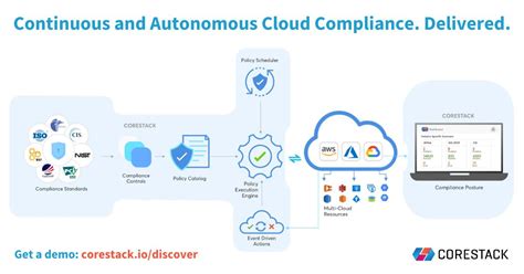corestack on linkedin corestack cloudcompliance cloudgovernance