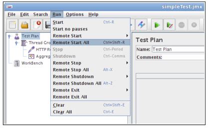 JMeter Distributed Testing Step By Step Rafaela Azevedo