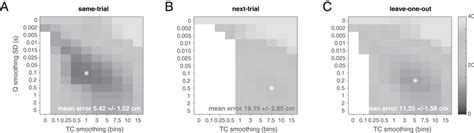 Decoding Accuracy For Different Data Splits Left Same Trial Middle