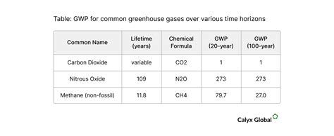 Calyx Global What Is N2o Abatement In Nitric Acid Production