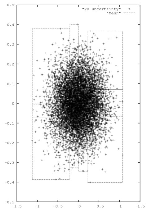 Support Of D Function Basis Download Scientific Diagram