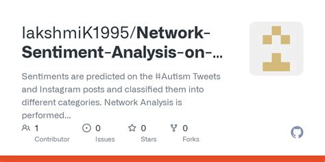 Github Lakshmik1995network Sentiment Analysis On Social Media