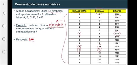 Tabela Hexadecimal Decimal E Binário Organização De Computadores