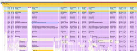 Performance Why Are There Multiple Calls On The Flame Chart Stack
