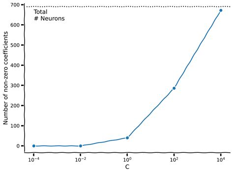 Tutorial 2 Classifiers And Regularizers — Neuromatch Academy