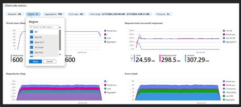Leandro Lopez On Linkedin Great To See Azure Load Testing Support For