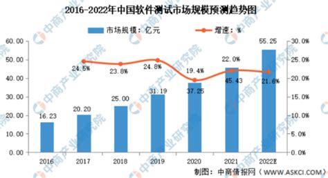 测试开发工程师年薪30w＋！0基础如何入行拿高薪？测试开发工资 Csdn博客