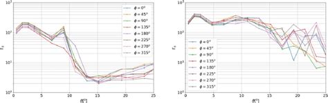 Time Averaged Jet Lorentz Factor Measured At A Large Distance Of 2000 R Download Scientific