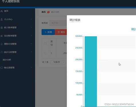 家庭财务理财系统nodejsvue基于web的个人理财系统 Csdn博客