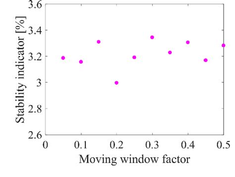 Figure 10 From A Sample Selection Method For Neural Network Based Rayleigh Wave Inversion
