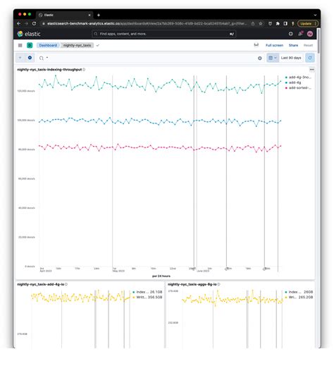 When Embedding Dashboards The New Filtercontrol Bar Floats Over
