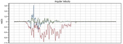 C Dynamic Data Display Charting Change Y Axis Range Stack Overflow