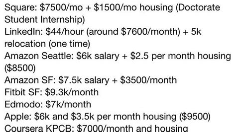 These Tech Interns Are Probably Making More Than You Are Vox