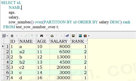 PLSQL ROW NUMBER OVER 函数的使用 胖大海 博客园