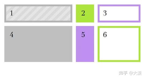你真的了解 CSS 的 display 吗 知乎