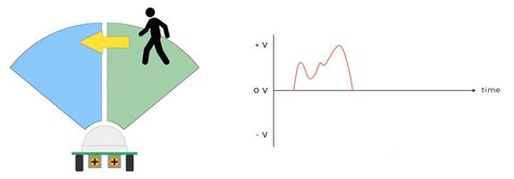 How To Setup Passive Infrared Pir Motion Sensors On The Arduino