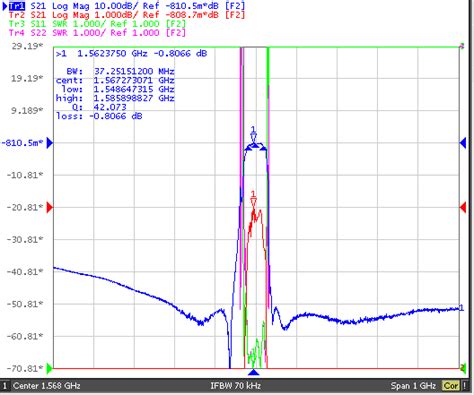 Fbar Filter Packaged With Ceramic Envelope A Download Scientific Diagram