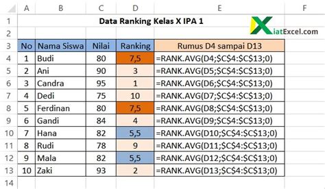 Cara Membuat Rumus Ranking Di Excel Hongkoong Riset