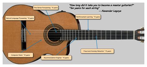 Resources To Prep For The Gcp Professional Ml Certification Exam