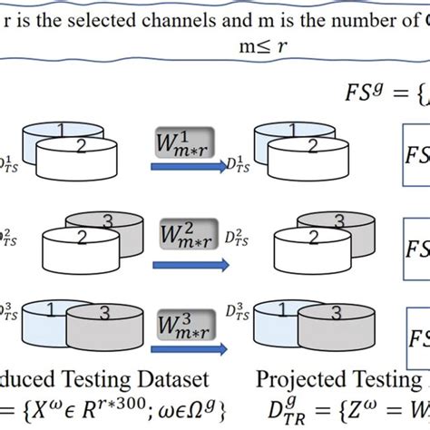 Binary Testing Phase For Binary Class Eeg Datasets By Testing Each Download Scientific Diagram