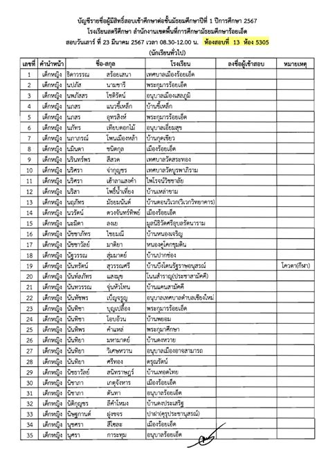 ประกาศรายชื่อนักเรียนที่มีสิทธิ์สอบเข้าศึกษาต่อระดับชั้น ม 1 ปีการศึกษา 2567 โรงเรียนสตรีศึกษา