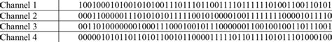 A Source Code Sequence Used To Generate The Growth Training Sequence