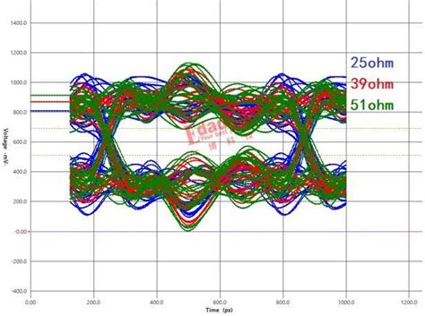 端接电阻没选对，ddr颗粒白费？ 知乎