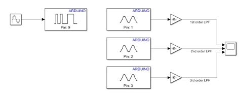 Generate Sine Wave Using Arduino Pwm And Simulink Ee Diary