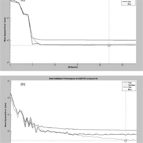 The Simulation Result Of Levenberg Marquardt Back Propagation After