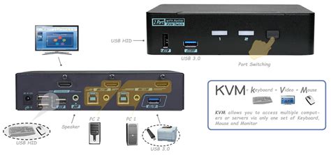 Kvm Switch Guide At Andre Mccann Blog