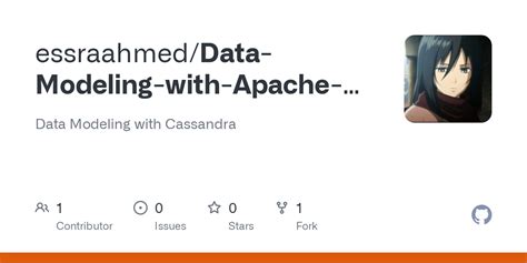 Github Essraahmed Data Modeling With Apache Cassandra Data Modeling With Cassandra