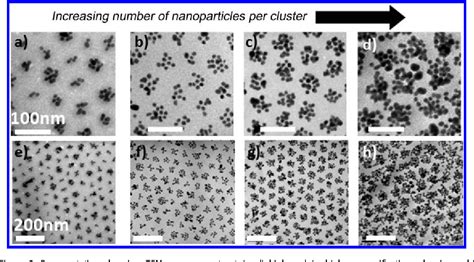 Figure 3 From Nanoparticle Cluster Arrays For High Performance Sers Through Directed Self