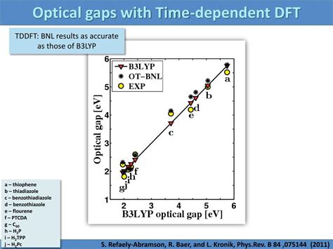 Ppt Excitation Gaps Of Finite Sized Systems From Optimally Tuned Range Separated Hybrid