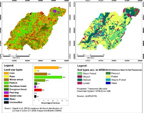 Figure 2 From Swat Model Calibration Of A Grid Based Setup Semantic Scholar