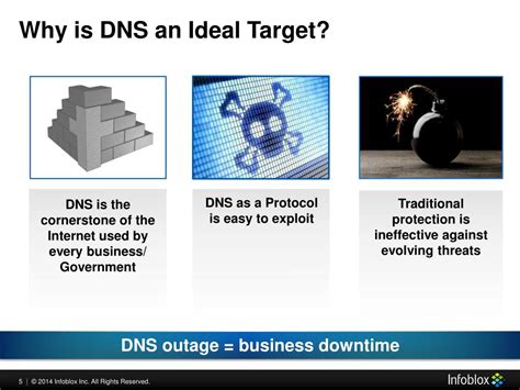 PPT Securing DNS Infrastructure PowerPoint Presentation Free Download ID 4881772