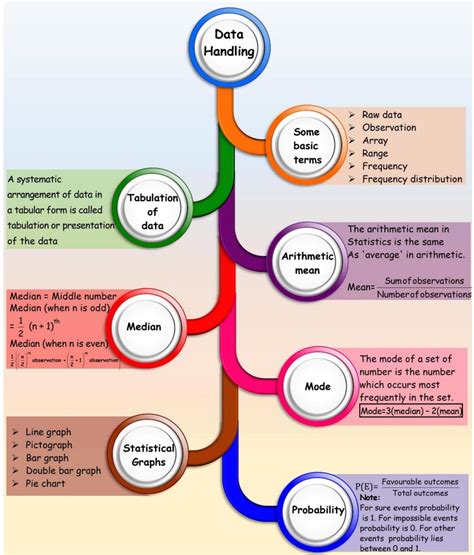 Data Handling How To Organize Analyze And Interpret Data