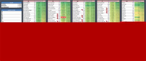 Dfs Spreadsheet — Db