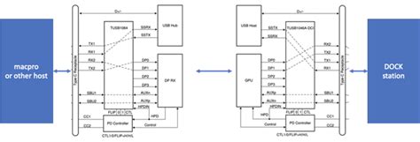tusb1064 the device cannot enumerated at usb3 interface forum